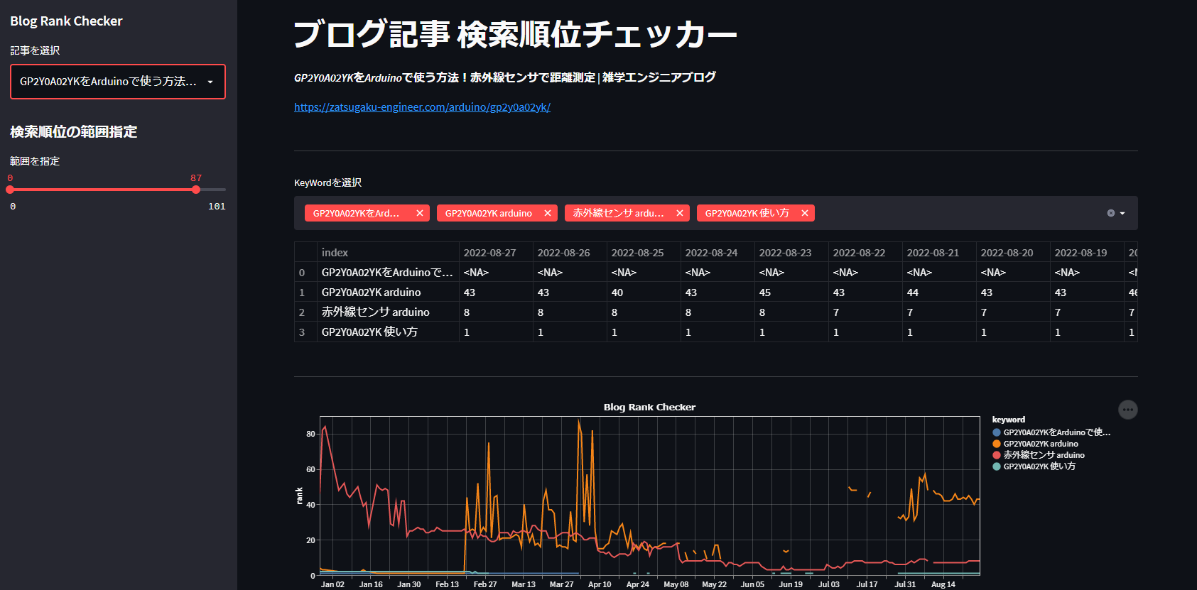 Herokuの無料プランが終了するのでStreamlit Cloudとローカルで定期実行する運用に変える - チャベログ Herokuの無料プランが終了するのでStreamlit Cloudとローカルで定期実行する運用に変える - チャベログ